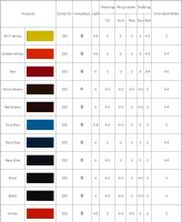China Customized S/WNN Series Multi Color Textile Dyes with 200 g/L Solubility for Industrial Use for sale