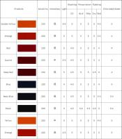 China SNE C CE Series Textile Dyestuff Chemicals for Cotton Fabric High Solubility 200 g/L for sale