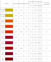 China Industrial Grade JJB Series Disperse Dyestuff Chemicals for Textile with 100-300 g/L Solubility for sale