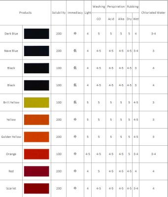 China Industrial Dyestuff JJB JJBES Series Disperse Dyes for Textile with 200g L Solubility for sale