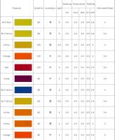 China Low Temperature X Series High Temperature KE KD Series Dyestuff and Chemicals 80-100 Solubility for sale