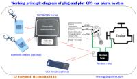 China OBD2 GPS tracker/OBD Car alarm for sale