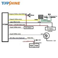 China GPS Tracker with Car Alarm System/Microphone for Wiretapping/SMS Control Car for sale