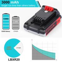 China 20V MAX Cordless Power Tool Battery Pack with 3.0Ah Capacity for sale