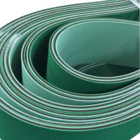 China Customized Length and Nylon Rubber Flat Transmission Belt with 2-10mm Thickness for sale