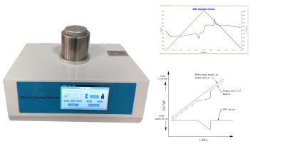 China DSC-1150B Differential Scanning Calorimeter 500mW Range 1150℃ Temperature for Polymer Analysis for sale