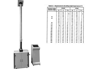 China Drop Hammer Impact Testing Machine Capable of Conducting Repeated Impact Tests to Assess Material Fatigue and Strength for sale