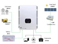 China Power Frequency Off Grid Inverter Photovoltaic Energy Storage Inverter Energy Saving for sale