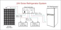 China Energy-Saving Solar Powered Fridge Freezer Refrigerator 450*410*655 Inches Dimensions for sale