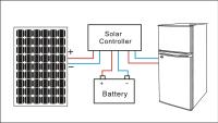 China 138L 105L 50L Solar DC Refrigerator Freezer for Food Cooling in RV and Motorhome for sale