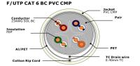 China 0.57mm Copper Conductor F/UTP CAT6 Network Cable with Plenum PVC Jacket and UL/ETL CMP Certification for sale