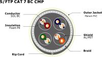 China S/FTP CAT 7 Network Cable 600Mhz 10Gbps Plenum PVC Jacket  NO 7112405 for sale