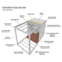 China Portable 2 Story Modern House Bed 2 Room 20ft Prefab Container Houses for Office Building for sale