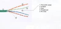 China RoHS Ethernet Patch Cable 24AWG 26AWG 28AWG CAT5 Cat5e UTP Ethernet Cable 4 Pairs for sale