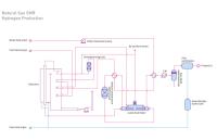 China NG Steam Reforming Hydrogen Production Equipment  ISO9001 High Safety Level for sale