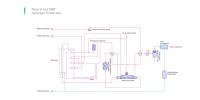China 6000KG Natural Gas SMR Hydrogen Plant Large Scale H2 Generator for sale