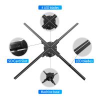 China Wifi Remote Control 65w Holographic 3D Led Fan Display for sale