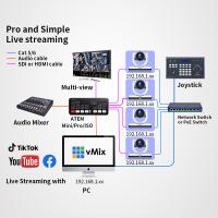 China Conference PTZ Camera Compatible DAIPU CCU-103 IP Camera Controller with 4D Joystick for sale