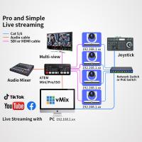 China DAIPU CCU-105 NDI Camera Controller 4D Joystick Compatible for Advanced IP PTZ Control for sale
