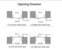 China Swing Open Style Security House Doors Inner Filing Honey Comb Customized Lock for sale