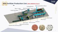 China Advanced NPK Compound Fertilizer Production Line for sale