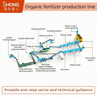 China Organic Fertilizer Production Line 1-20K Tons/Year 380V for sale