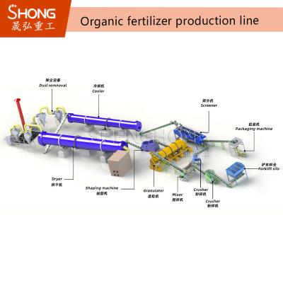 China Pig Manure Organic Fertilizer Production Line Fermentation 75kw 5t/H for sale
