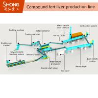 China 100,000 Tons Annual Output Compound Fertilizer Production Line with Spherical Granules 1-3mm and Adjustable Nutrient Content 20%-48% for sale