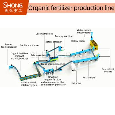 China 3-5mm Pellet Diameter Organic Fertilizer Production Line with Wet Granulation and Low Energy Consumption for sale