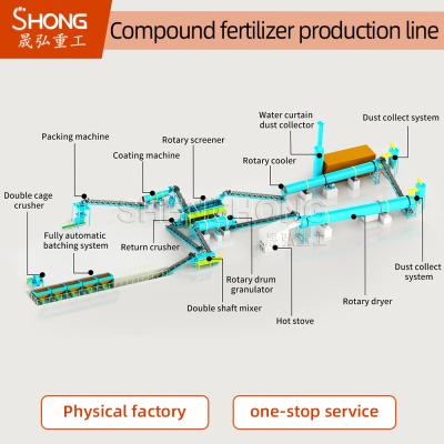 China 3-5 Ton per Hour Rotary Drum Granulator with 7.5kw Power and Corrosion Resistant Design for Fertilizer Production for sale