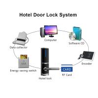 China Zinc Alloy Hotel Smart Door Locks Black Color With 4 AA Batteries for sale