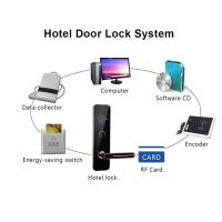 China FCC Digital Hotel  key card access door locks With Card Encoder for sale