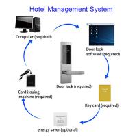 China Black Color Stainless Steel Hotel Key Card Door Locks with 2 Years Warranty for sale