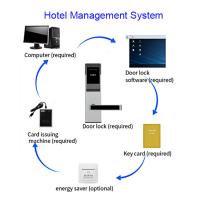 China DC 6V RFID Hotel Lock System Card Key Hotel Electronic Locks for Hotel Motel for sale