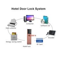 China MF1 T57 RFID Card Hotel Smart Door Locks With Management Software System for sale