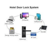 China Hotel 240mm Electronic Card Door Lock 125KHz Card Reader Door Lock for sale