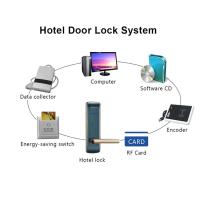 China Zinc Alloy RFID Hotel Smart Door Locks 13.56MHz Wifi Entry Door Lock for sale