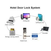 China RFID Electronic Card Swipe Door Locks Hotel Temic Management Software for sale