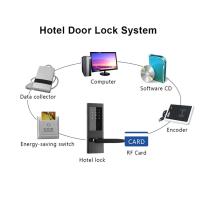 China M1 Password Door Locks 300mm Automatic Door Lock For Apartment for sale