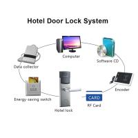 China RFID Electronic Key Card Locks DC6V FCC Stainless Steel For Hotel Room for sale