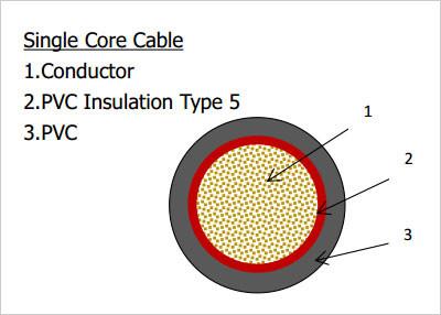 China AWA Armoured LSF-FR-HF Single Core Copper Cable 0.6/1kV with XLPE Insulation - 50mm² to 630mm² Sizes for sale
