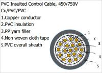 China PVC Insulated Control Cable 450/750V with 2-61 Cores and 70°C Operating Temperature for sale
