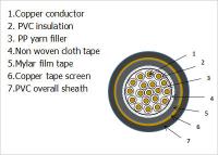 China PVC Insulated Control Cable 450/750V with Copper Tape Screening - 4 to 8 Cores, 0.75mm² to 10mm² for sale
