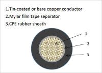 China Welding Cable 300/500V with Copper Conductor - YH & YHF Types 16-95mm² for Industrial Applications for sale