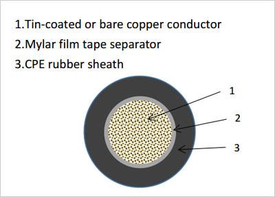 China Welding Cable 300/500V with Copper Conductor - YH & YHF Types 16-95mm² for Industrial Applications for sale