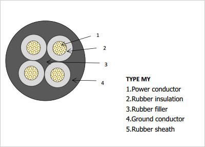 China Rubber Sheathed Flexible Mining Cable 0.38/0.66kV with 6D Bending Radius for Excavators and Mobile Equipment for sale