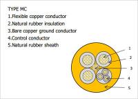 China Rubber Sheathed Flexible Mining Cable 0.38/0.66kV with 6D Bending Radius for Excavators and Mobile Equipment for sale