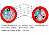 China 8.7/10kV Metal Braided Mining Cable with Monitoring Core - 35mm² to 95mm², 135A to 250A Capacity for sale