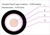 China Type W Single Conductor Portable Power Cable 2kV - 90°C Operating Temperature, 6×OD Bend Radius for Mining Equipment for sale