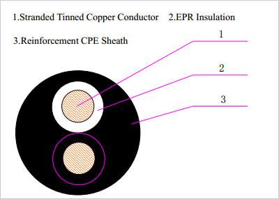 China Type W Two-Conductor Portable Power Cable 2kV with 90℃ Operating Temperature and 6×OD Bend Radius for Industrial Applications for sale